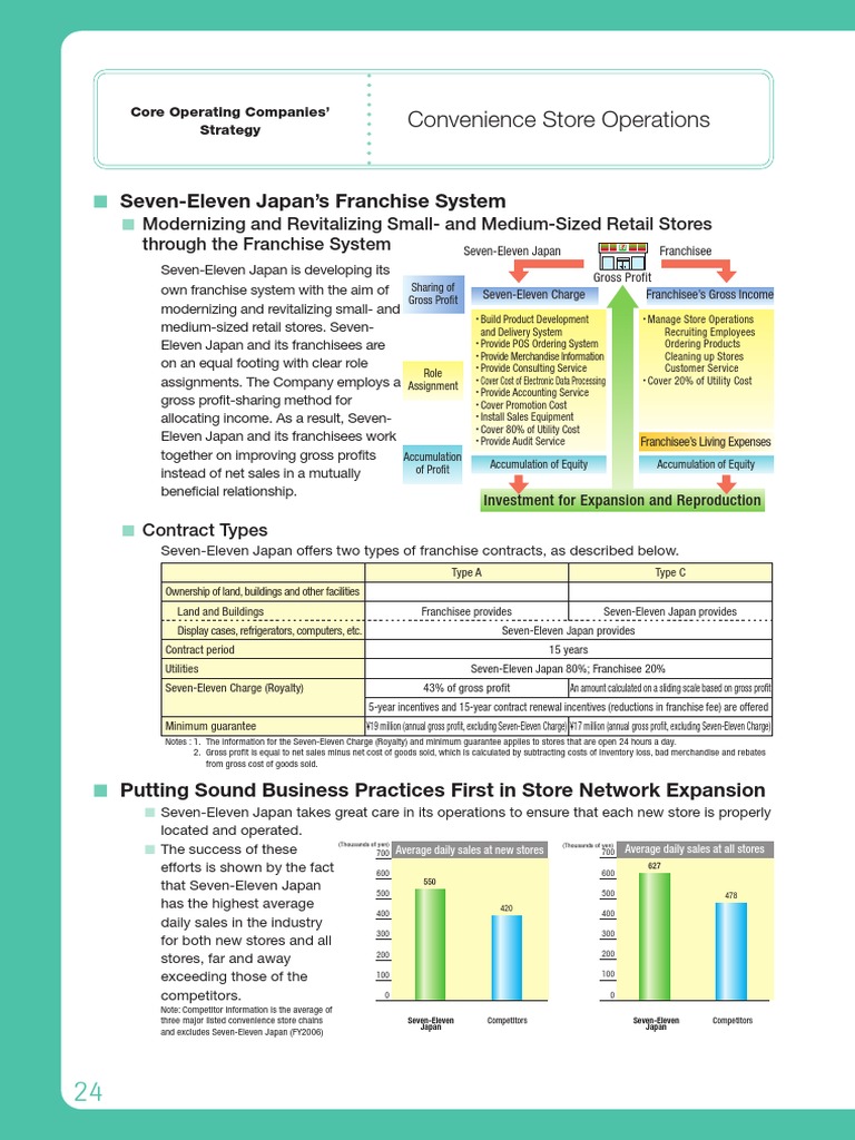 Seven-Eleven Japan Franchise Operations | PDF | Retail | Convenience Store