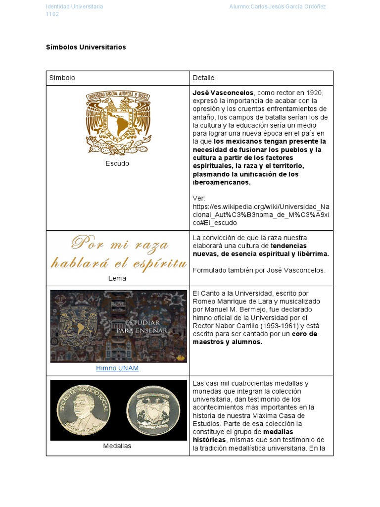 Símbolos Universitarios | PDF | Estudiantes | Escuelas