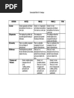 Children's Book Evaluation Rubric | PDF | Vocabulary | Spelling