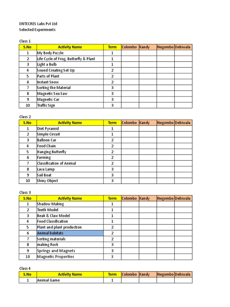 STEM Kits - Updated List - 13 Sept 2018 | PDF | Electricity | Chemistry