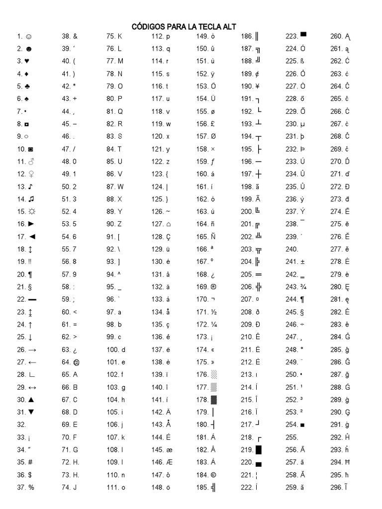 Codigos de ALT | PDF