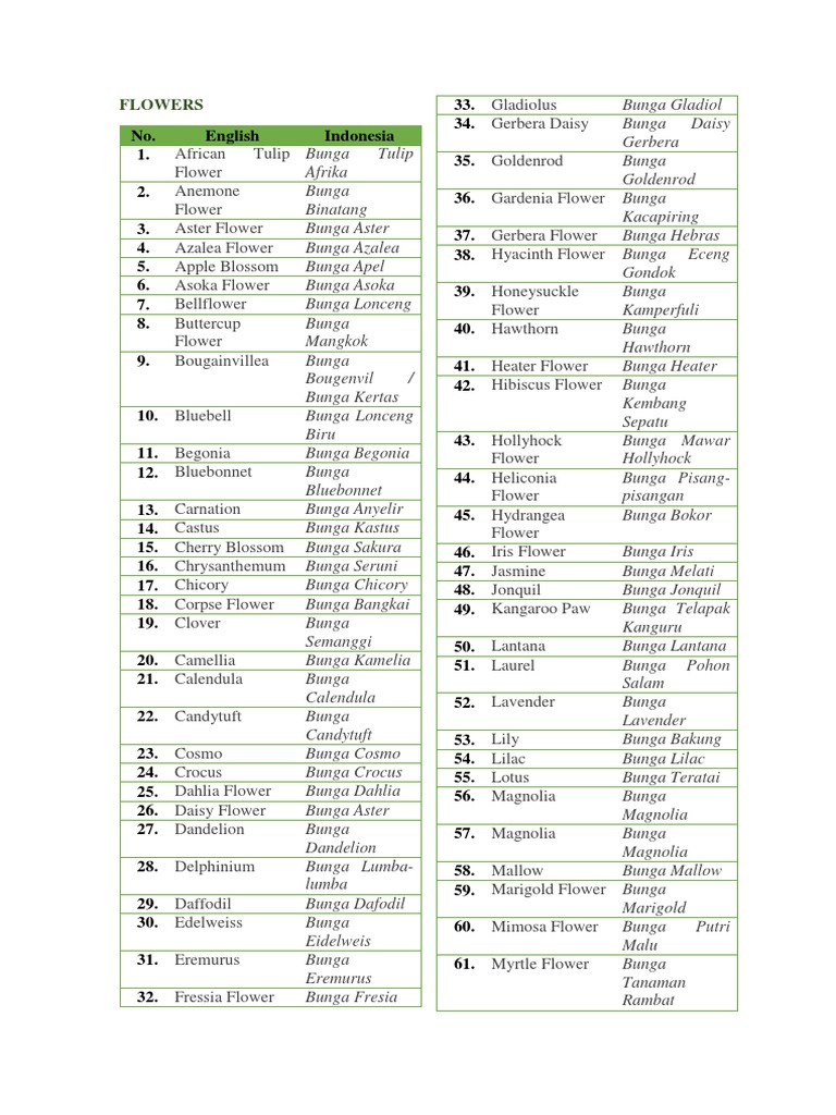 Daftar Nama-Nama Bunga | PDF | Garden Plants | Horticulture And Gardening