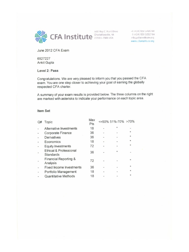 CFA Level II Certificate