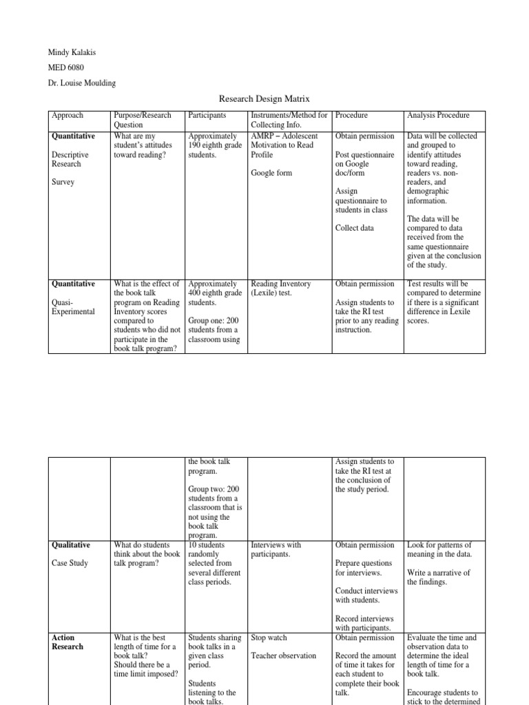 Med 6080 Research Design Matrix | PDF | Reading (Process) | Books