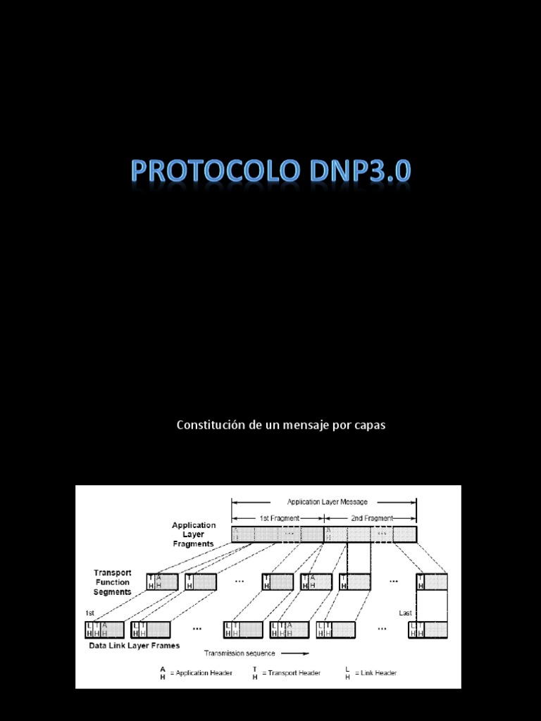 Formato y Funciones de Tramas DNP | PDF | Poco | Byte