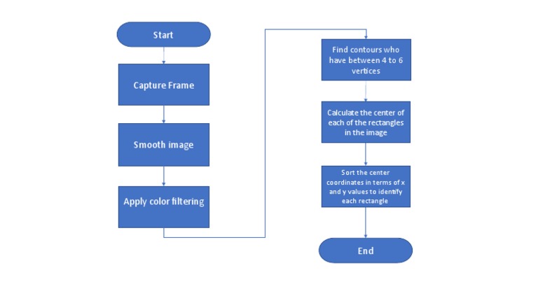 General Process Path | PDF