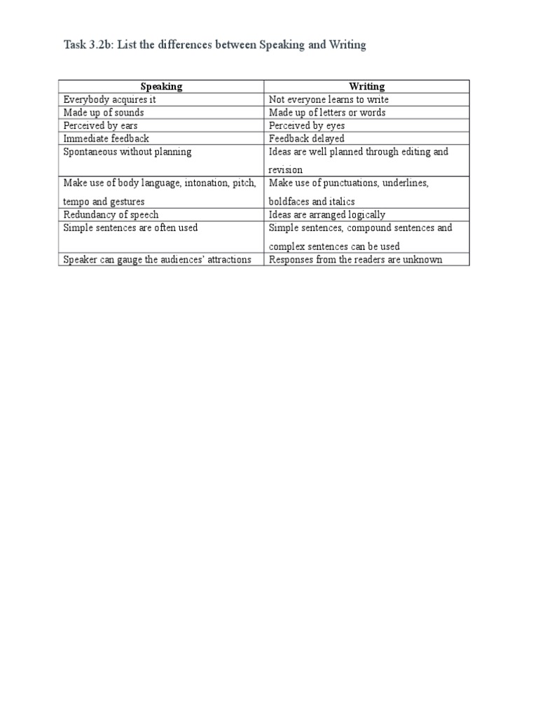 Differences Between Speaking and Writing | PDF | Speech | Sentence ...