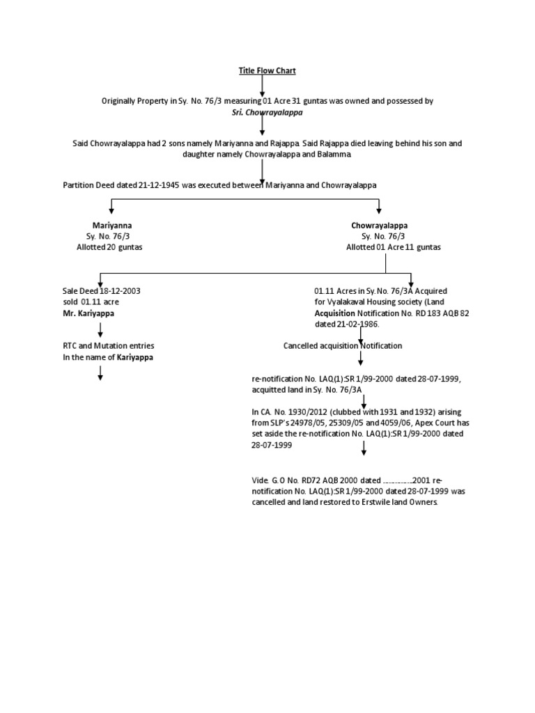 Title Flow Chart Vayallikaval | PDF | Deed | Civil Law (Common Law)