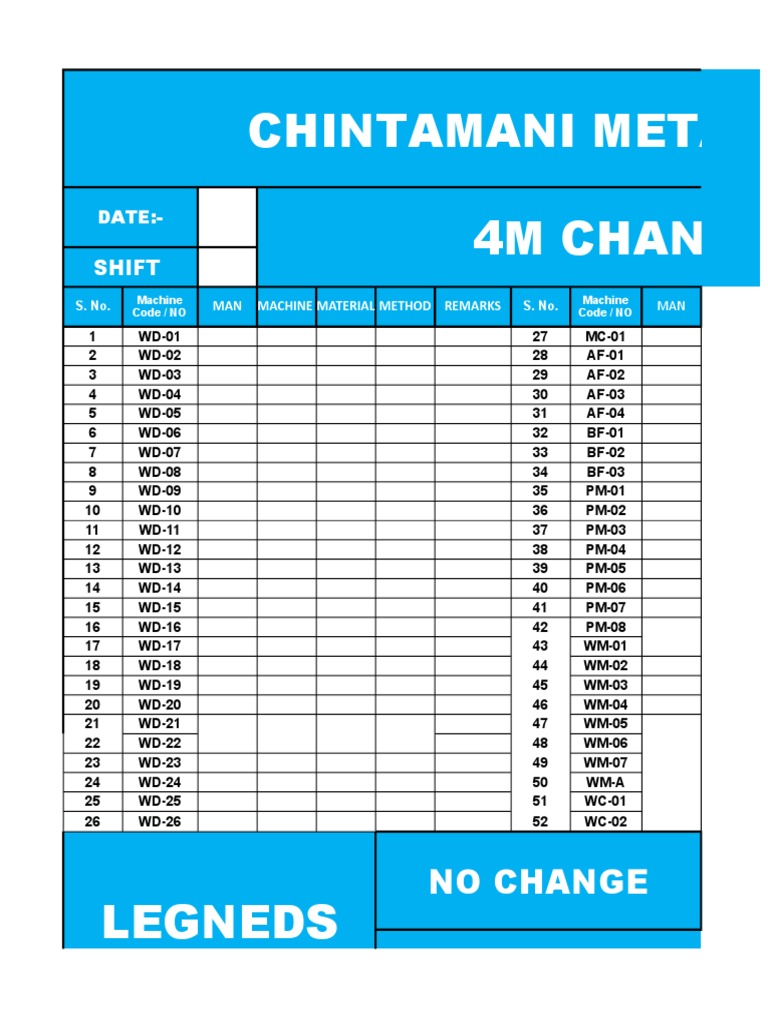 Chintamani Metal Udhoy Pvt. Ltd. 4M Change Board | PDF | Nature