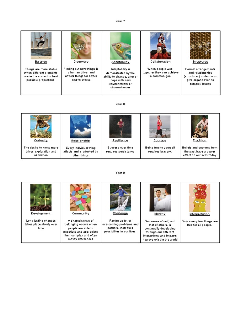 IMYC Route Plan 2019-20 | PDF | Identity (Social Science) | Behavior ...