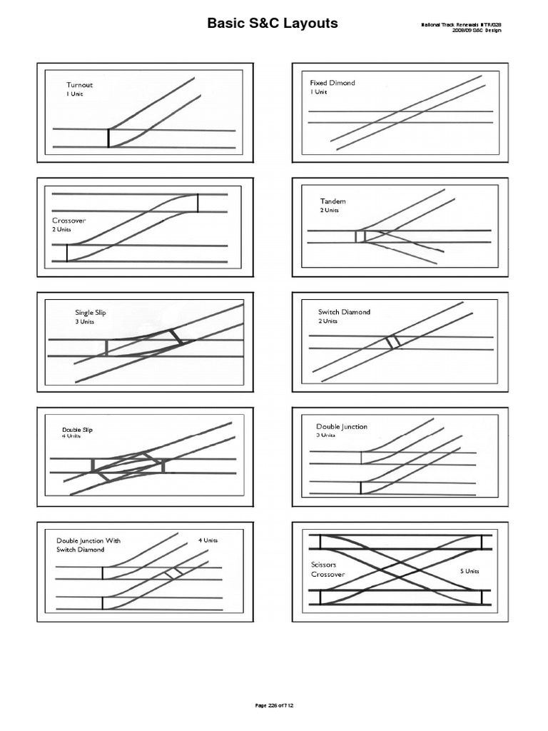 Basic S&C Layouts | PDF