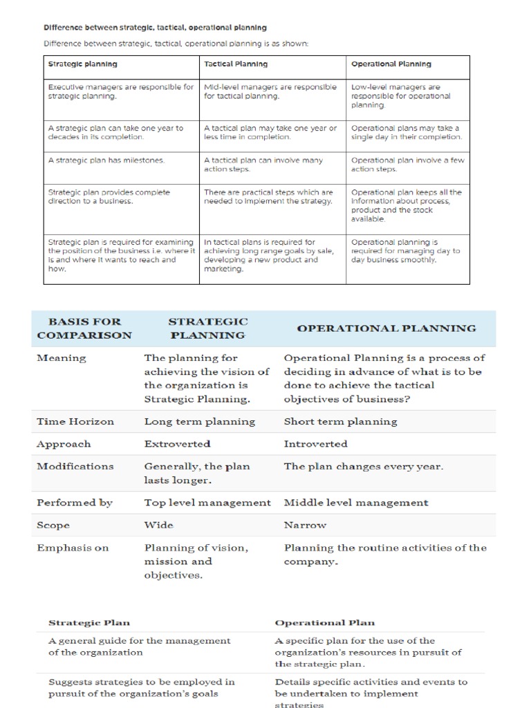 Compare & Contrast - Types of Plan | PDF