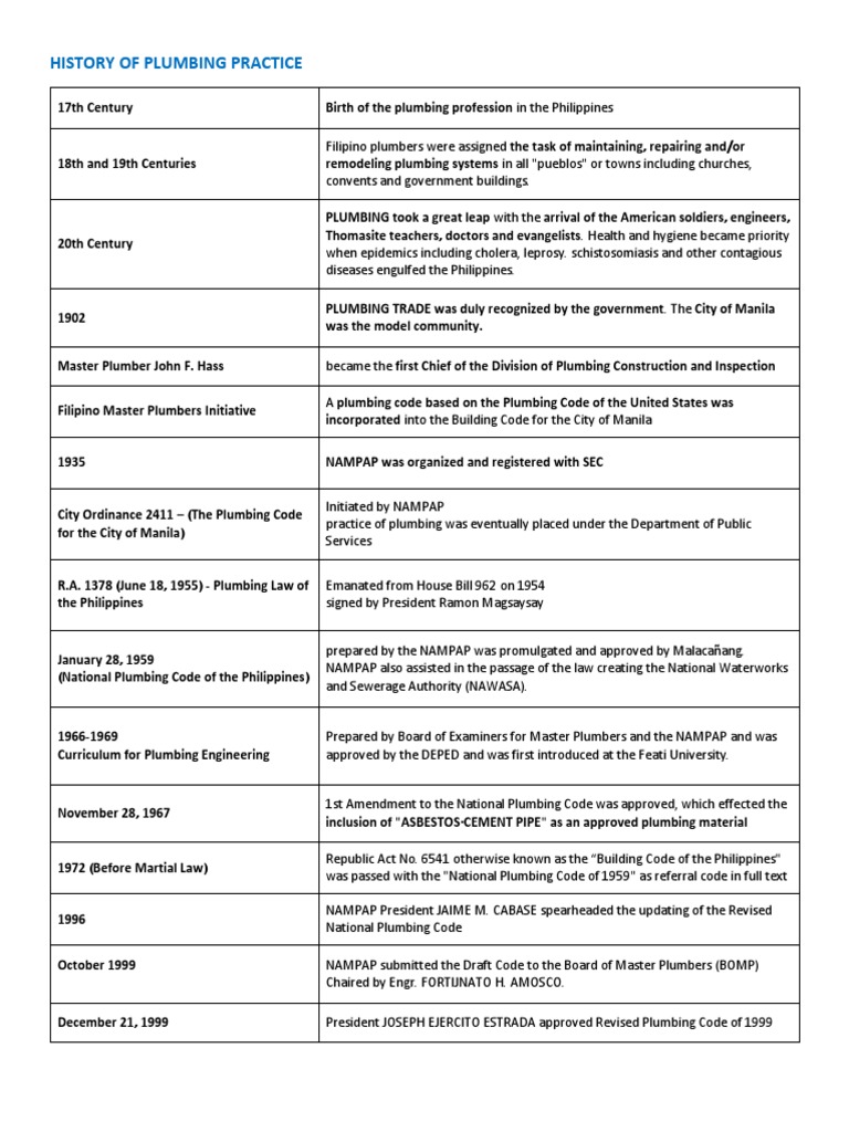RA 1378 - NPC Summary | PDF | Plumbing | Pipe (Fluid Conveyance)
