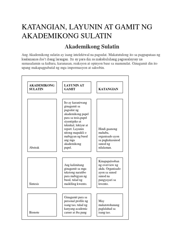 Uri NG Akademikong Sulatin | PDF