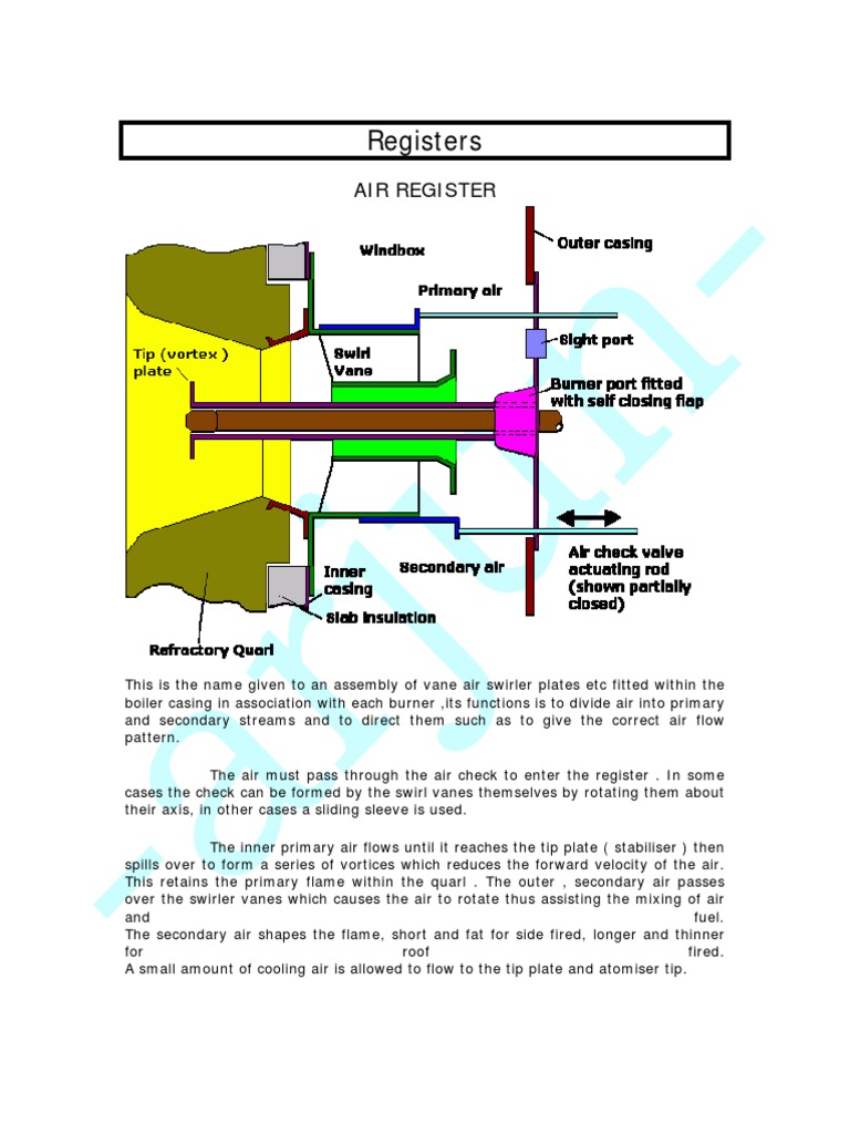 Air Register Functions | PDF