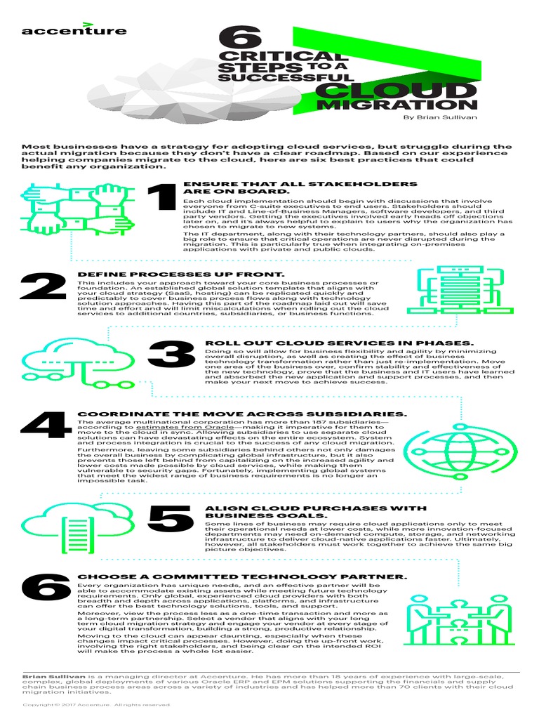 Accenture Cloud Migration Infographic | PDF | Cloud Computing ...