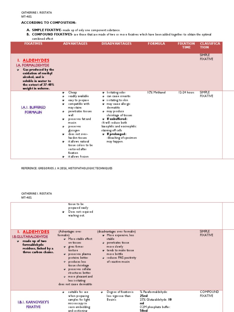 I. Aldehydes: Fixatives Advantages Disadvantages Formula Fixation Time ...