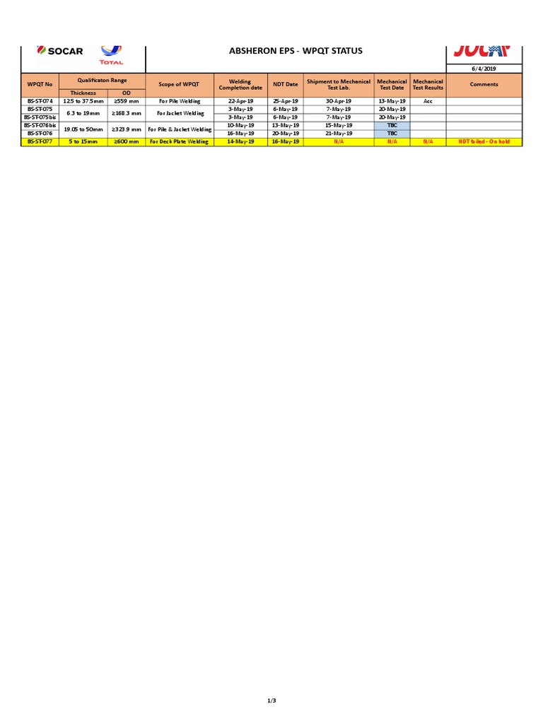 WPQR Status Register For EPS Project | PDF | Building Engineering ...