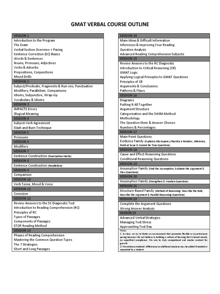 GMAT Verbal Course Outline | PDF | Verb | Question