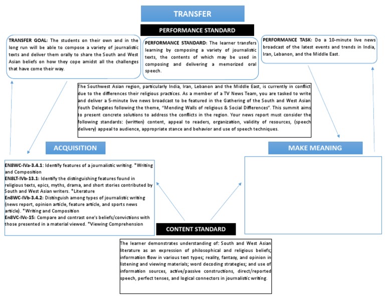 Unpacking Diagram | PDF | News | Reading Comprehension