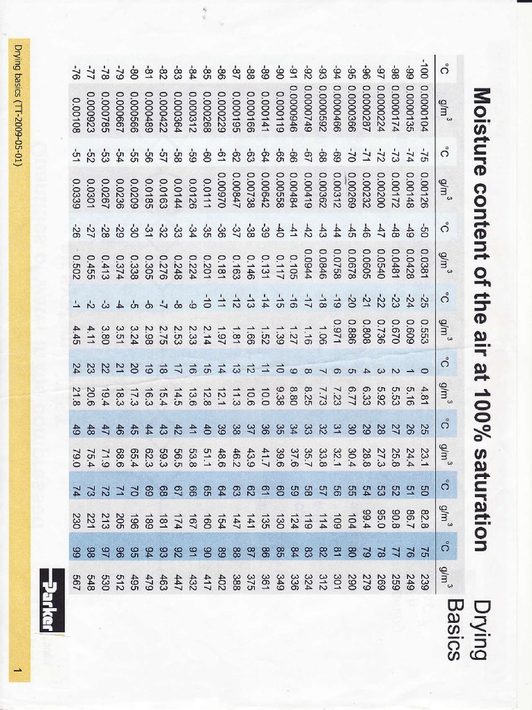 Metric to Pipe Conversion Chart