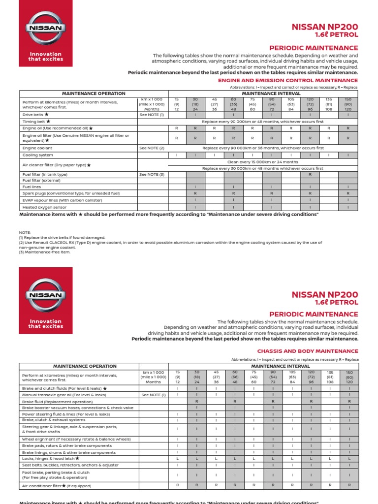 Nissan np200 | PDF | Brake | Motor Oil