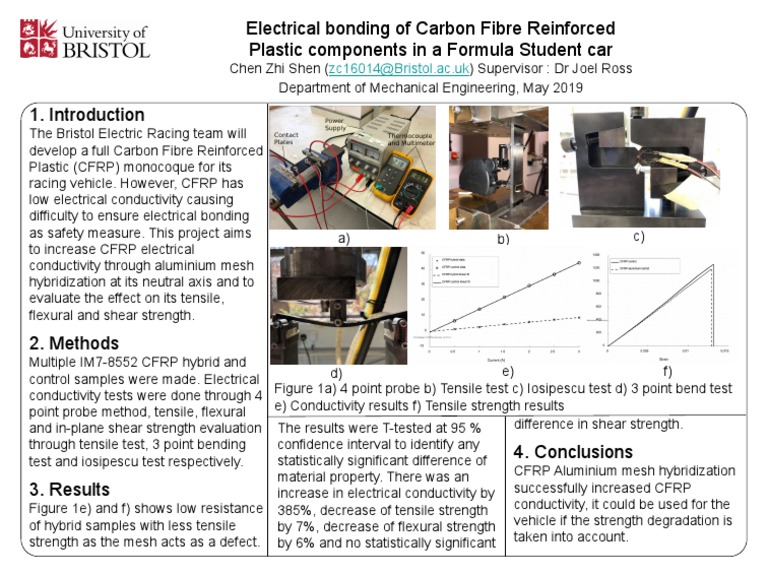 IRP Poster Template | PDF | Technology & Engineering