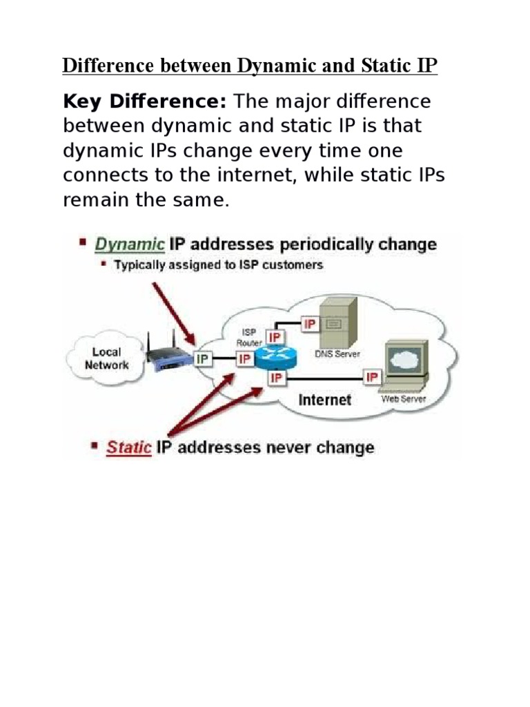 Difference Between Dynamic and Static IP | PDF | Home & Garden ...