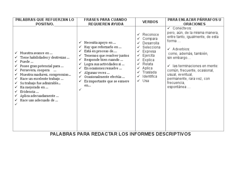 Palabras Guias para Hacer Un Informe | PDF | Ciencia cognitiva | Cognición