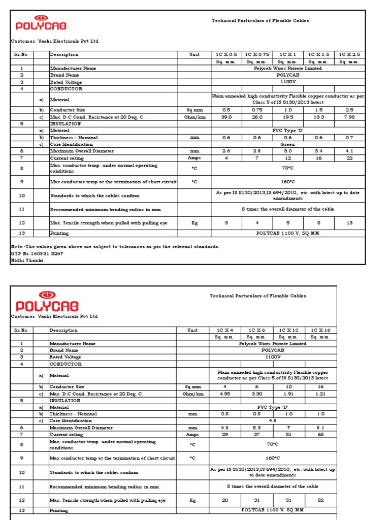 Polycab Wire PDF | PDF | Electrical Conductor | Electrical Resistance ...