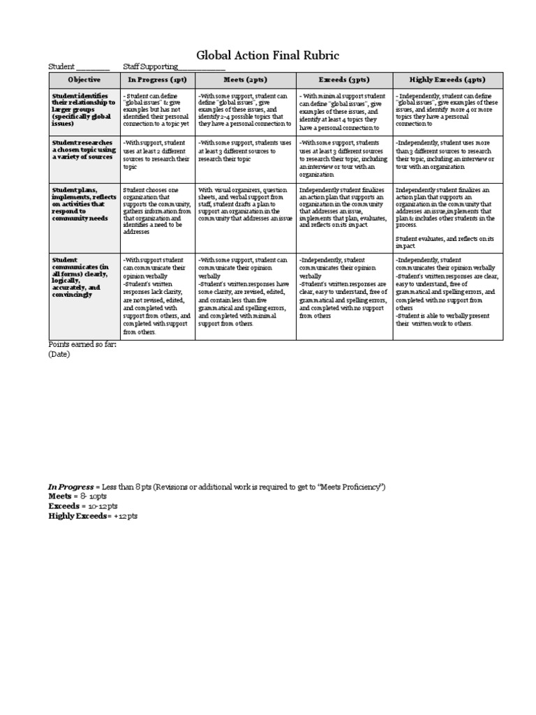 Global Action Final Rubric: Student - Staff Supporting | PDF ...