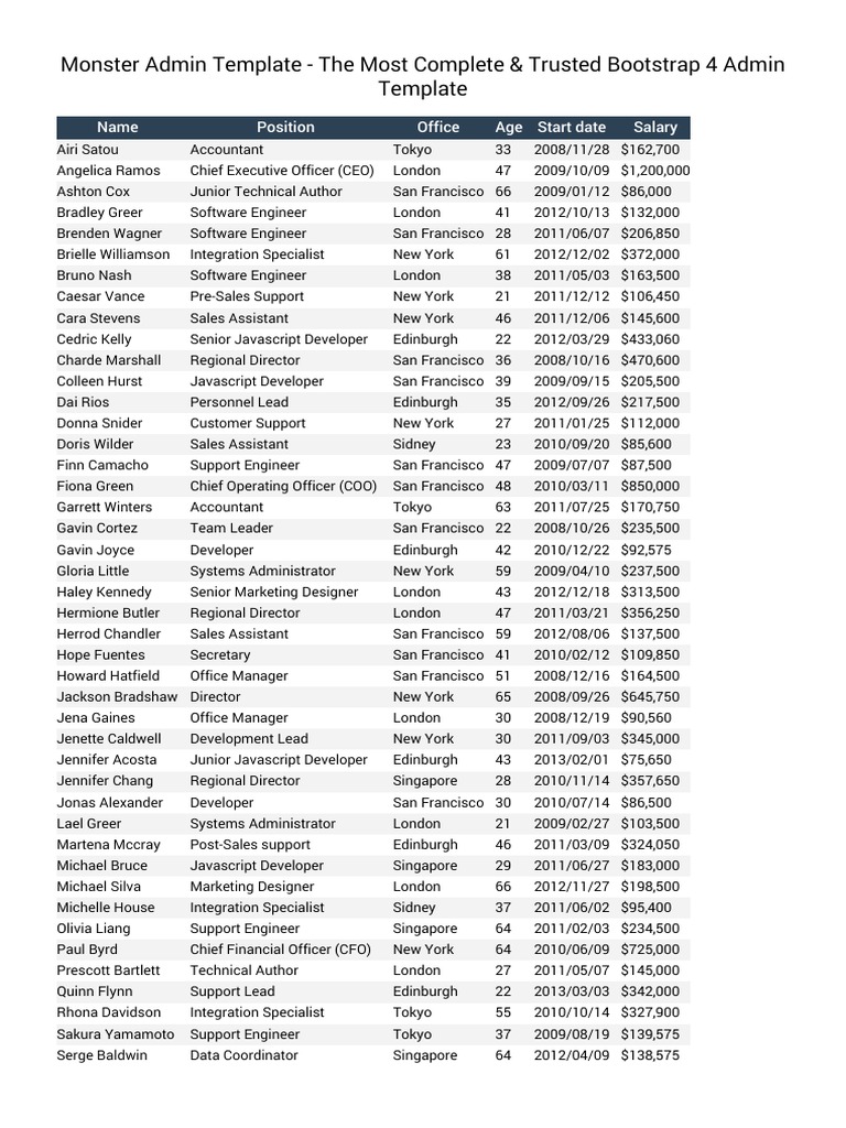 Monster Admin Template - The Most Complete Trusted Bootstrap 4 Admin Template | PDF | Positions ...