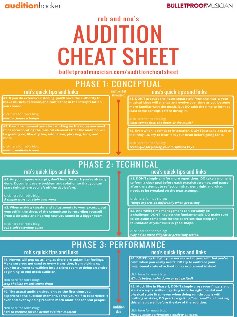 Audition Cheat Sheet v1 PDF | PDF | Psychology | Cognitive Science