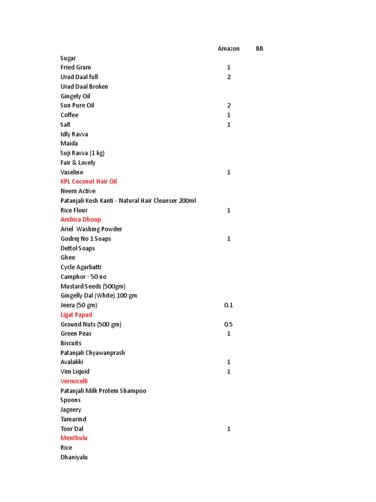 KPL Coconut Hair Oil | PDF