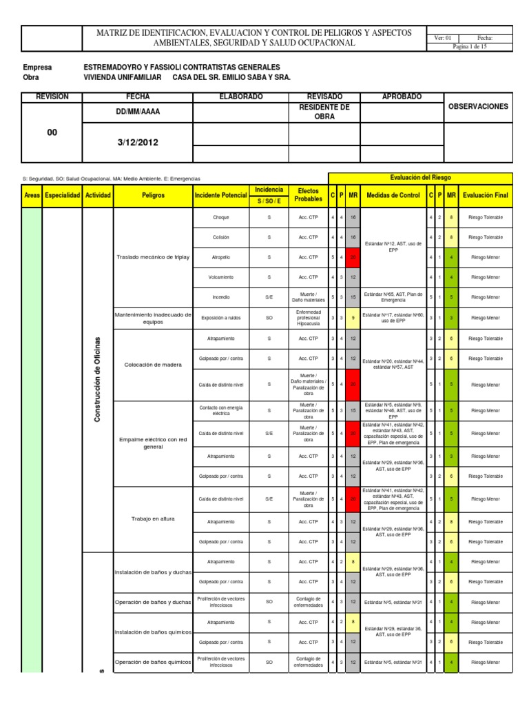 MIPER | PDF | Medicina | Medicina CLINICA