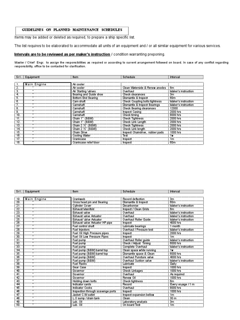 Planned Maintenance Schedule Overview | PDF | Pump | Turbocharger