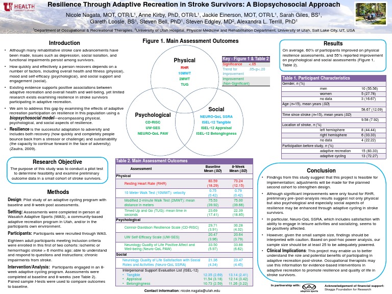 Aota s4s Poster - Nagata - Final | PDF | Psychological Resilience | Stroke