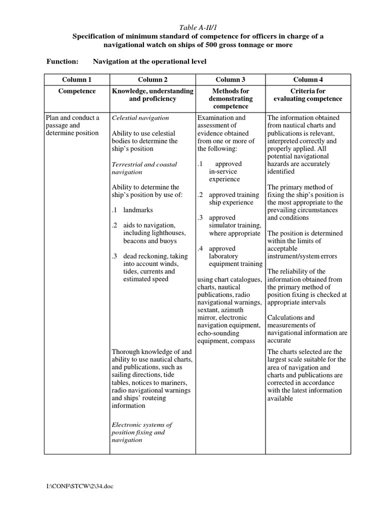 STCW Table-A II-1 | PDF | Navigation | Competence (Human Resources)