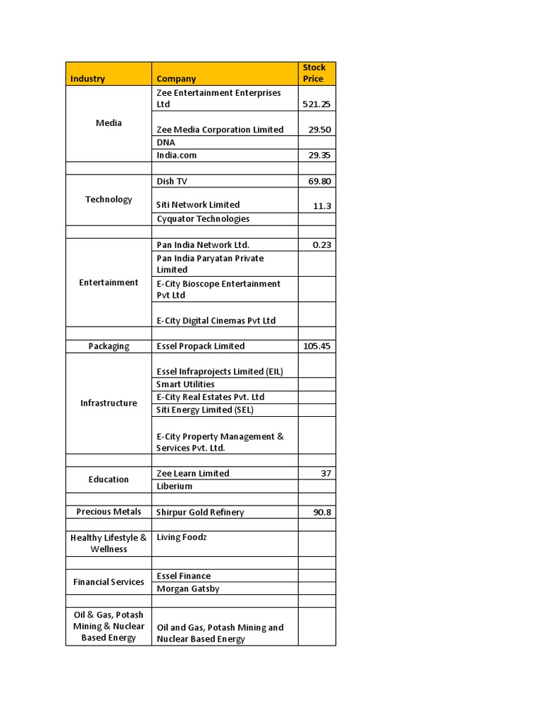 Essel Group Company Stock Prices | PDF