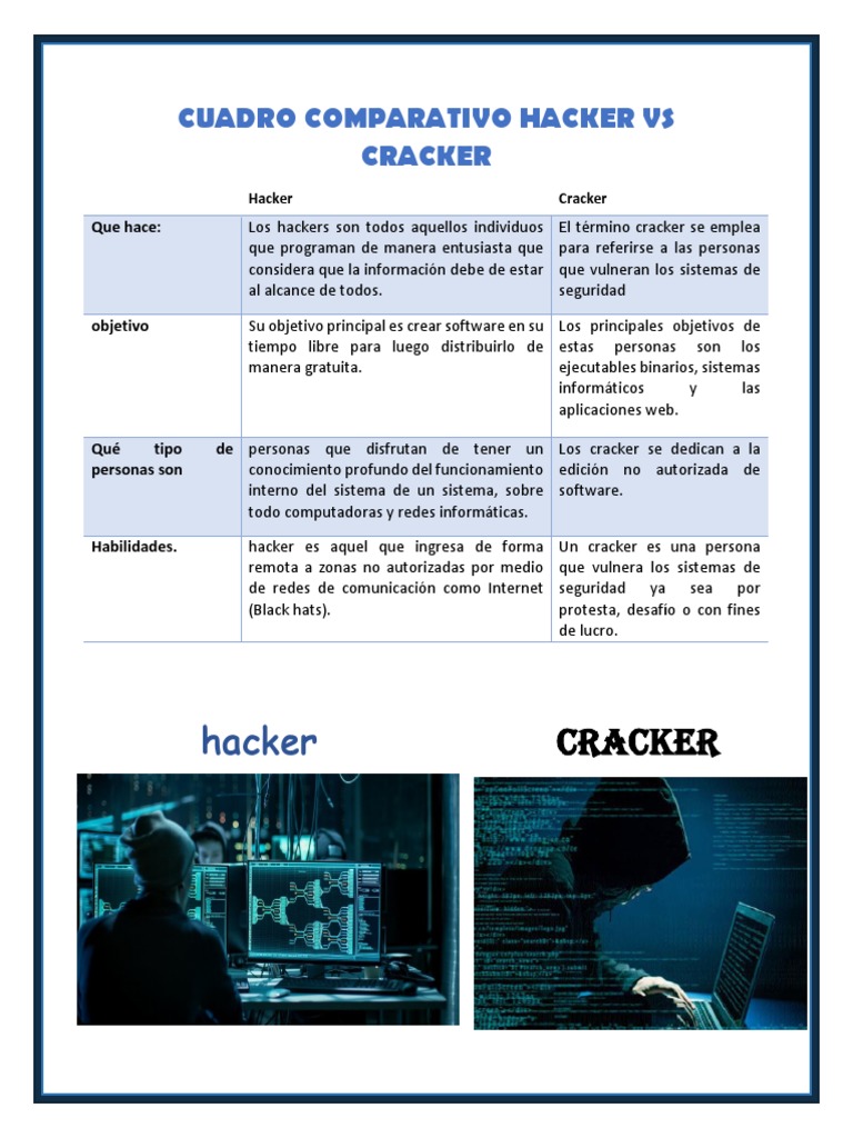 Cuadro Comparativo Hacker Cracker | PDF