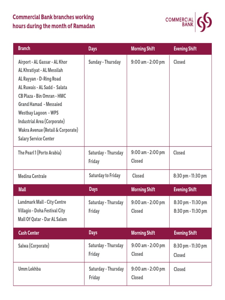 Commercial Bank Branches Working Hours During The Month of Ramadan | PDF
