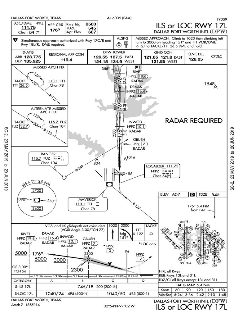 Ils or Loc Rwy 17L: Radar Required | PDF | Telecommunications ...