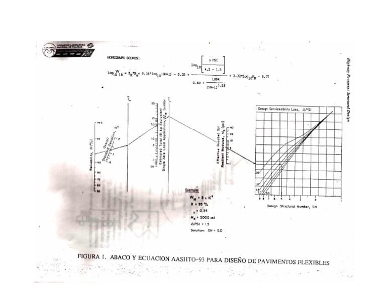 Nomograma AASHTO-93 | PDF