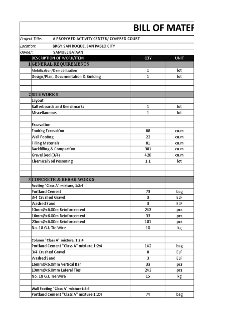Bill of Materials: Description of Work/Item QTY Unit | PDF | Sand ...