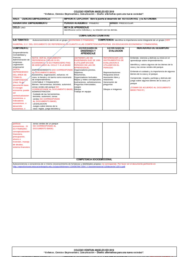 2 Plan De Estudios 1mer Periodo Primaria A Undecimo Grado2019 Pdf