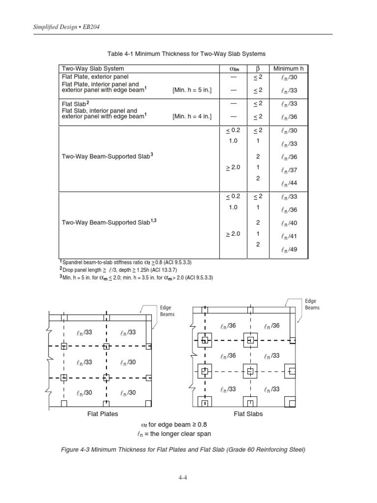 Minimum Thickness For Two-Way Slab Systems | PDF | Beam (Structure ...