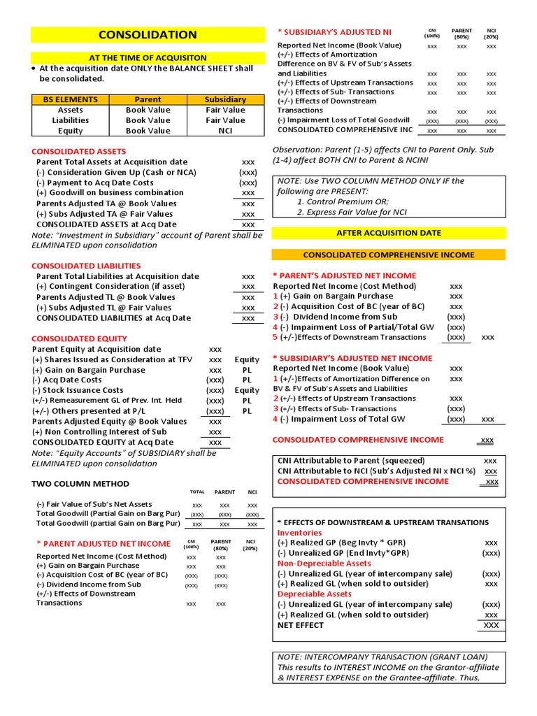 Consolidation: Consolidated Assets | PDF | Book Value | Consolidation ...