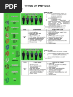 PNP GOA Uniforms | PDF | Dress Codes | Uniforms