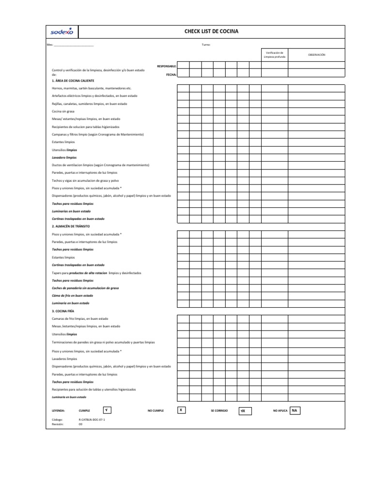 Check List de Cocina | Cocinando | Comida y vino