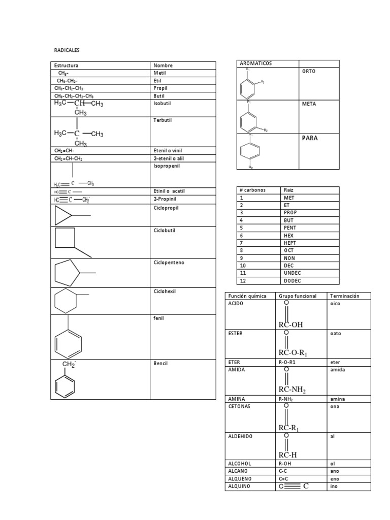 Tabla de Radicales | PDF | Compuestos de carbono | Compuestos químicos